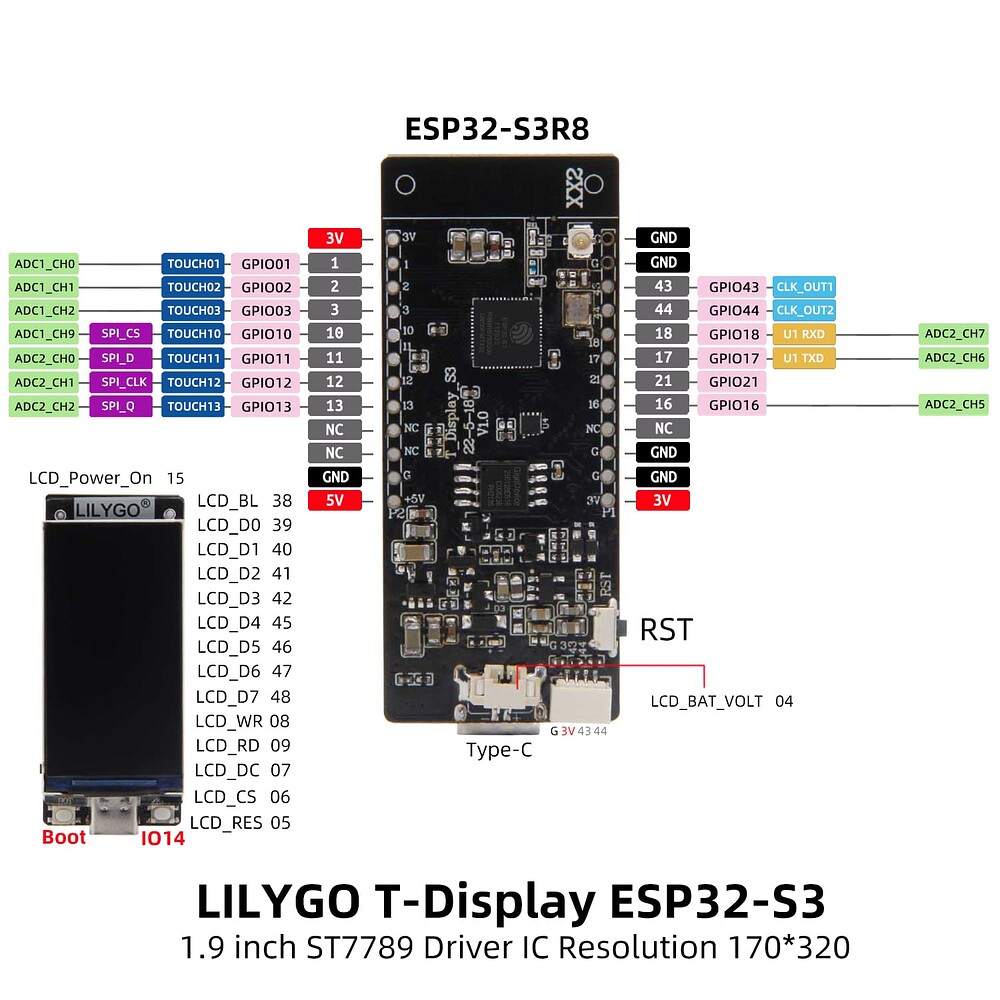 Looking for Lilygo T-Display-S3 - parts help - fritzing forum Looking for Lilygo T-Display-S3 - parts help - fritzing forum