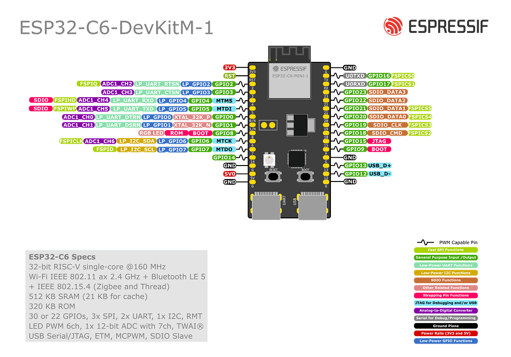 Looking for ESP32-C6-DevKitM-1 part - parts help - fritzing forum